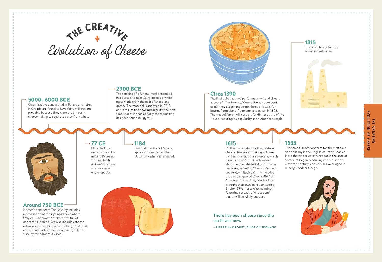 Madame Fromage's Adventures in Cheese – Red Orchard