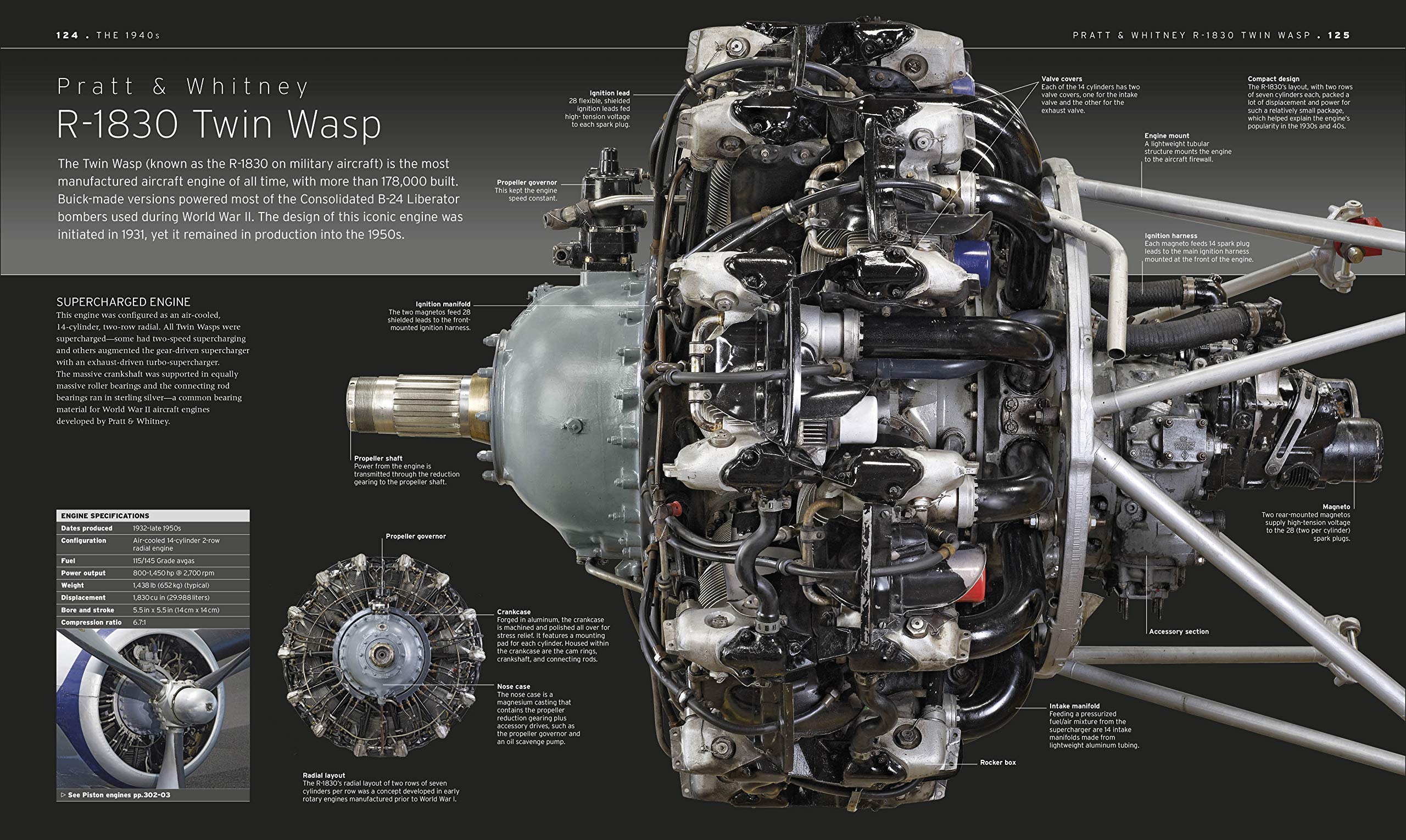 Aircraft: The Definitive Visual History – Red Orchard